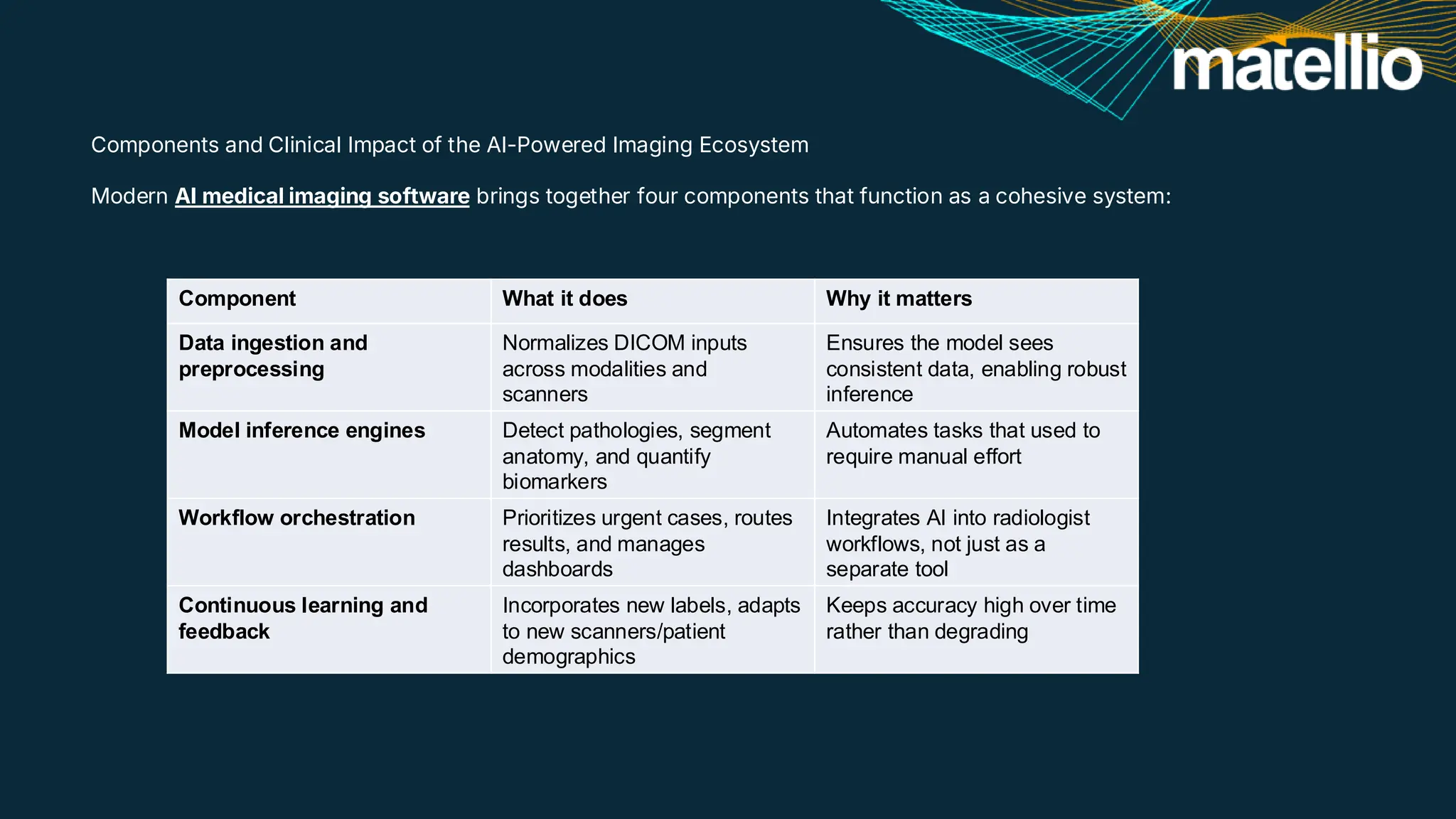 How AI is Revolutionizing Medical Imaging From Improved Diagnostics to Workflow Automation ...