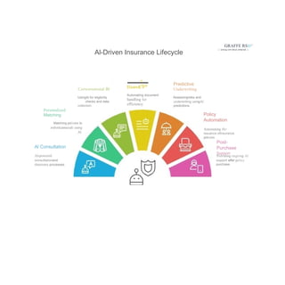 How AI is Transforming the Insurance Industry.ppt