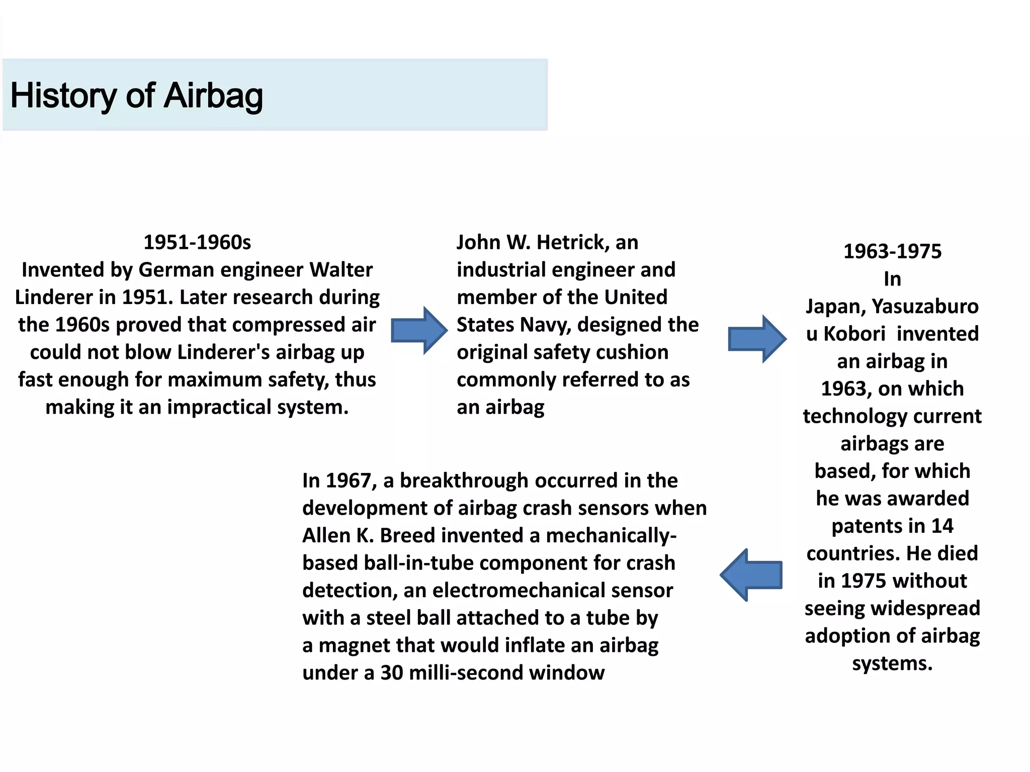 How airbag reduces the impulsive force | PPTX