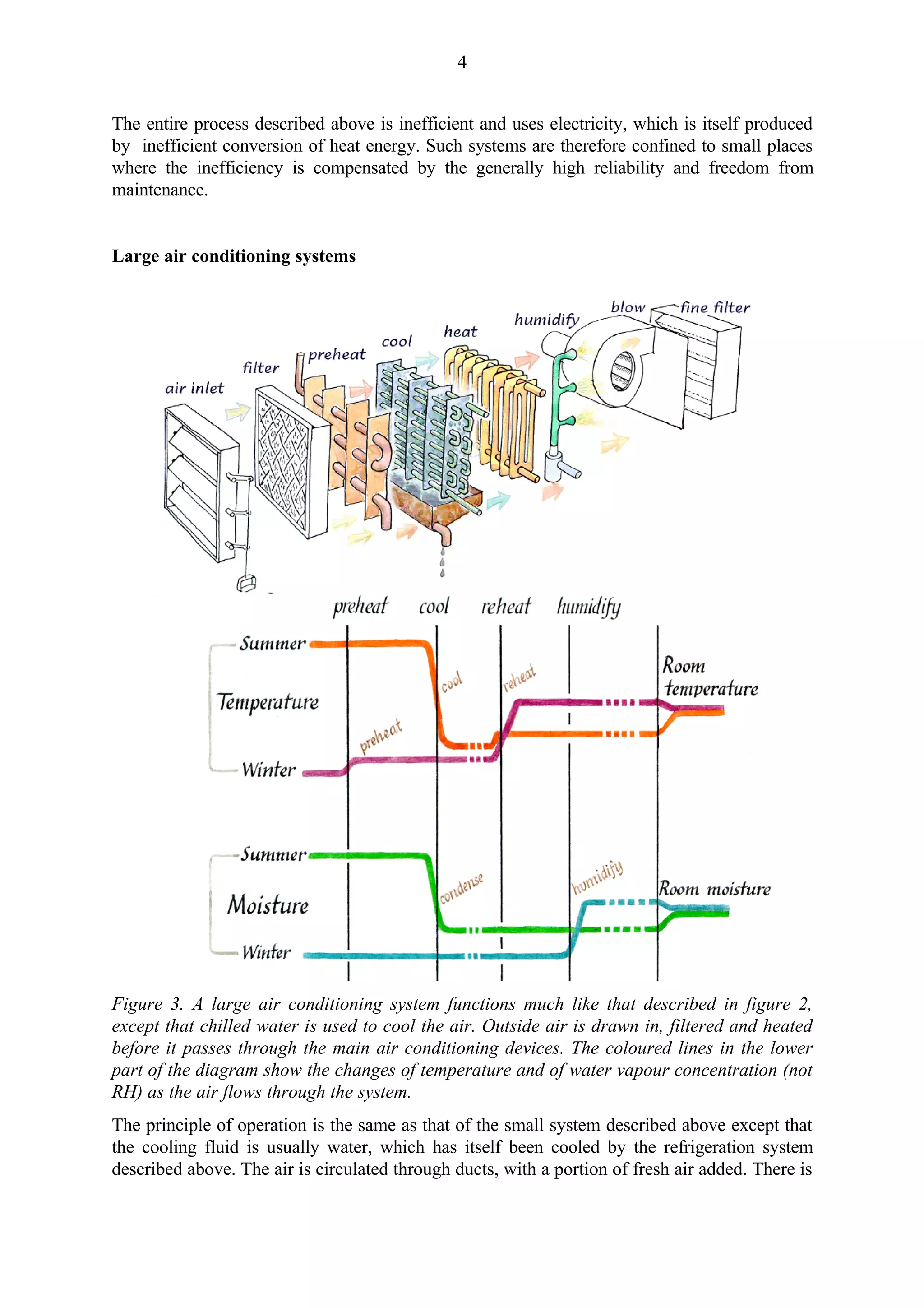 How Air Conditioning Works | PDF