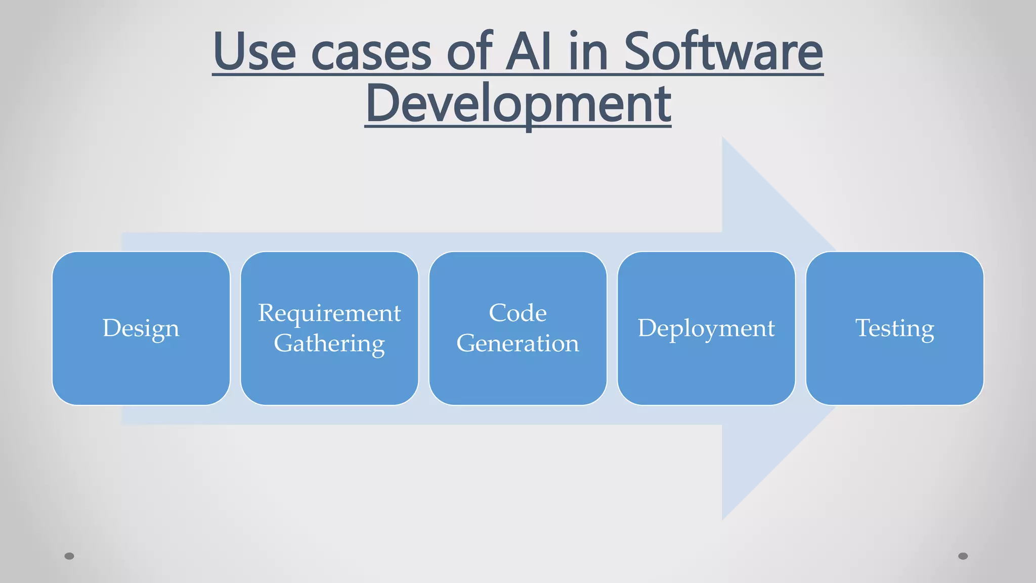 How AI Reshapes the Future of Software Development Process | PPTX