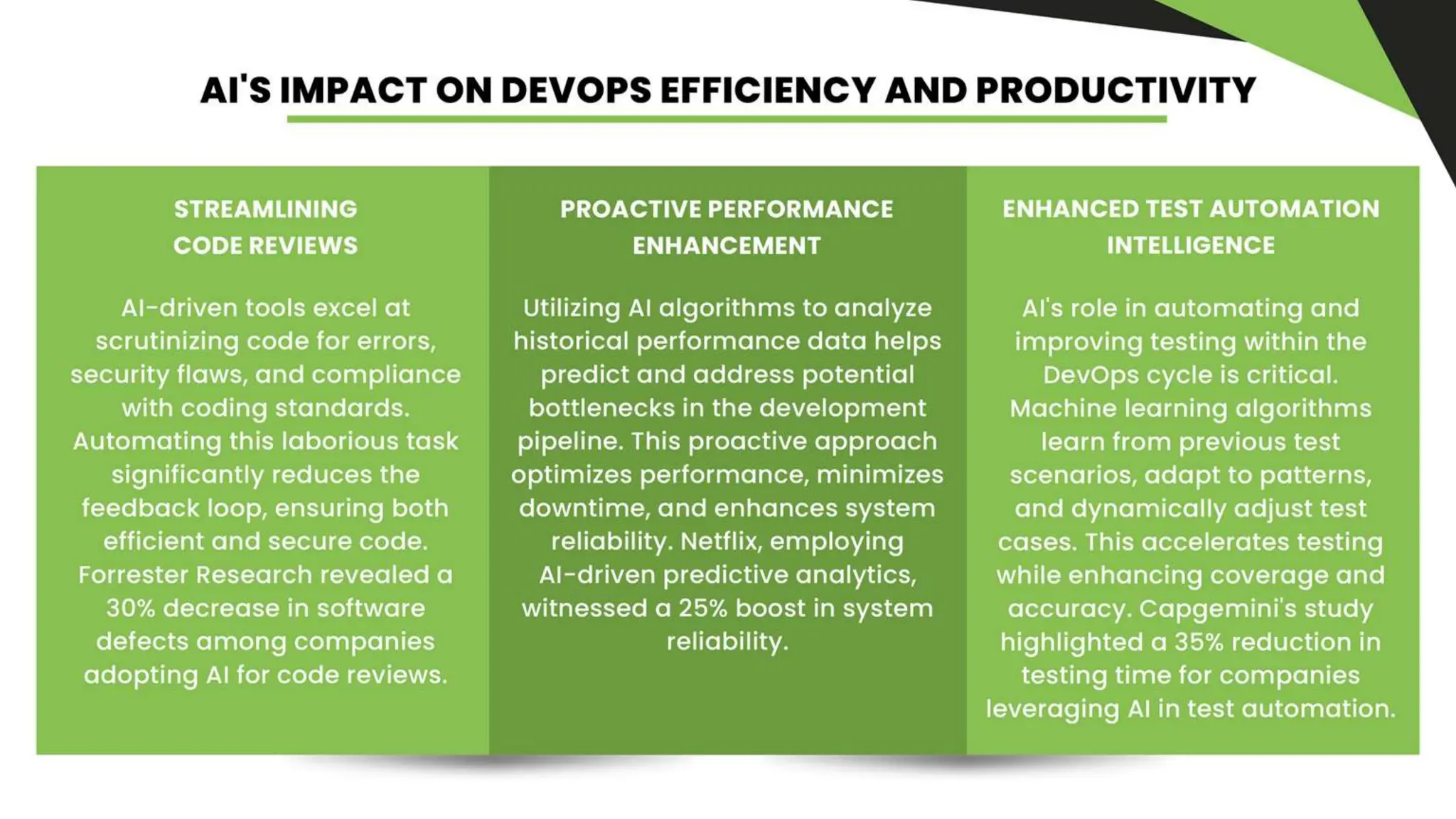 How AI Transforms DevOps Infrastructure: A Comprehensive Analysis | PPT