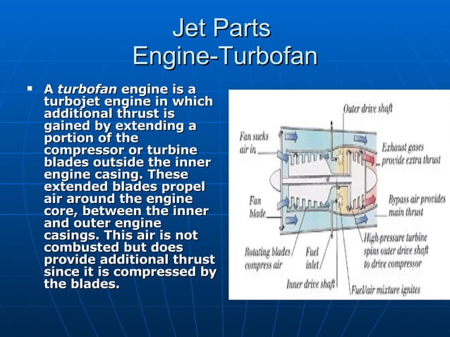 How A Jet Works | PPT