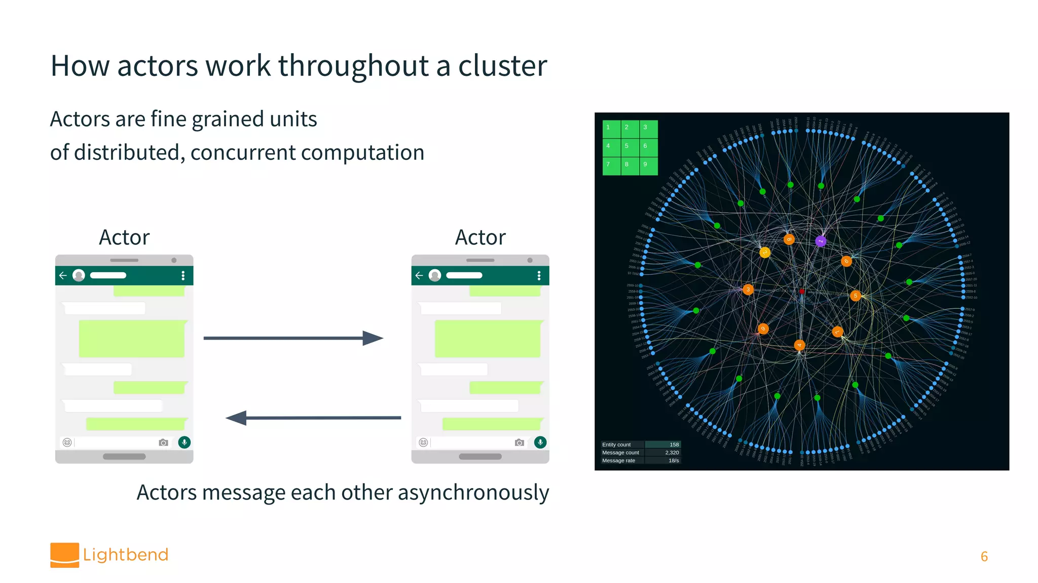 How Akka Cluster Works: Actors Living in a Cluster | PDF | Business ...