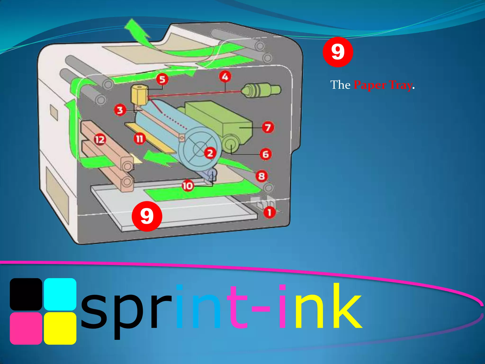 How a laser printer works | PPT