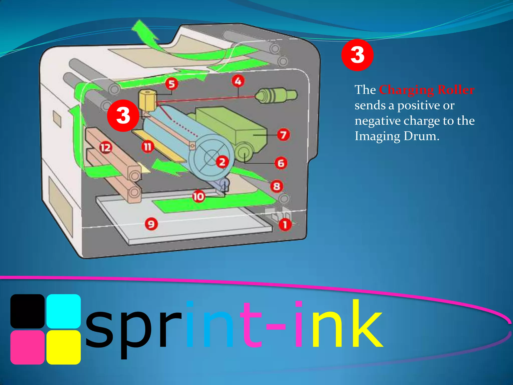 How a laser printer works | PPT