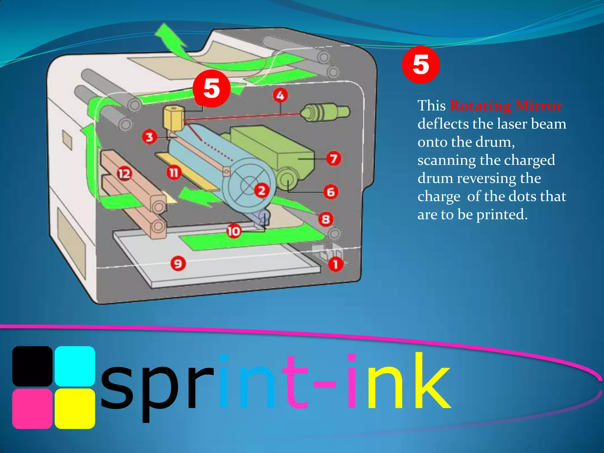 How a laser printer works | PPT