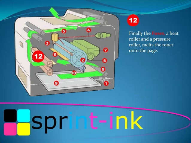 How a laser printer works | PPT