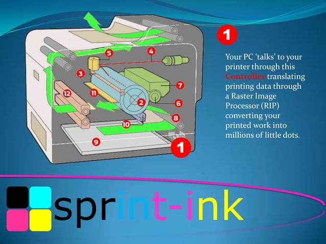 How a laser printer works | PPT