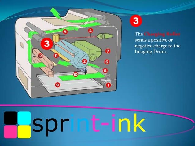 How a laser printer works | PPT