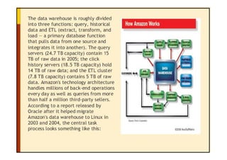 How amazon works | PPT