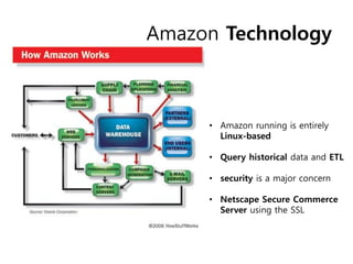 How amazon works | PPT