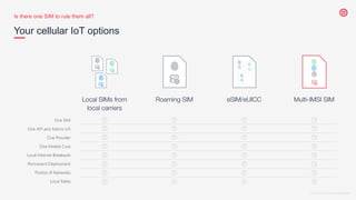 How a Multi-IMSI architecture makes global cellular IoT deployments ...