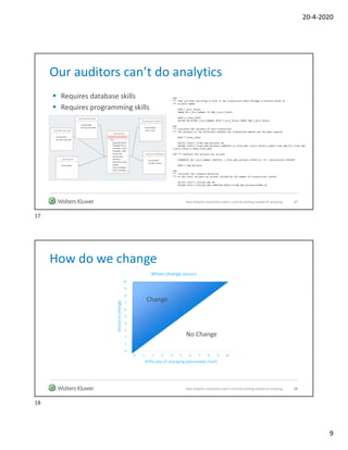 How analytics should be used in controls testing instead of sampling | PDF