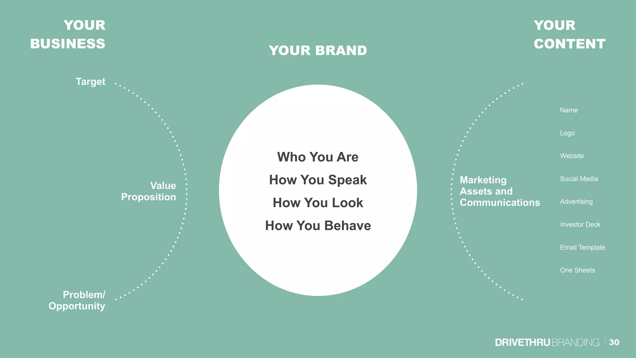 How and Why Brand Matters | PPT