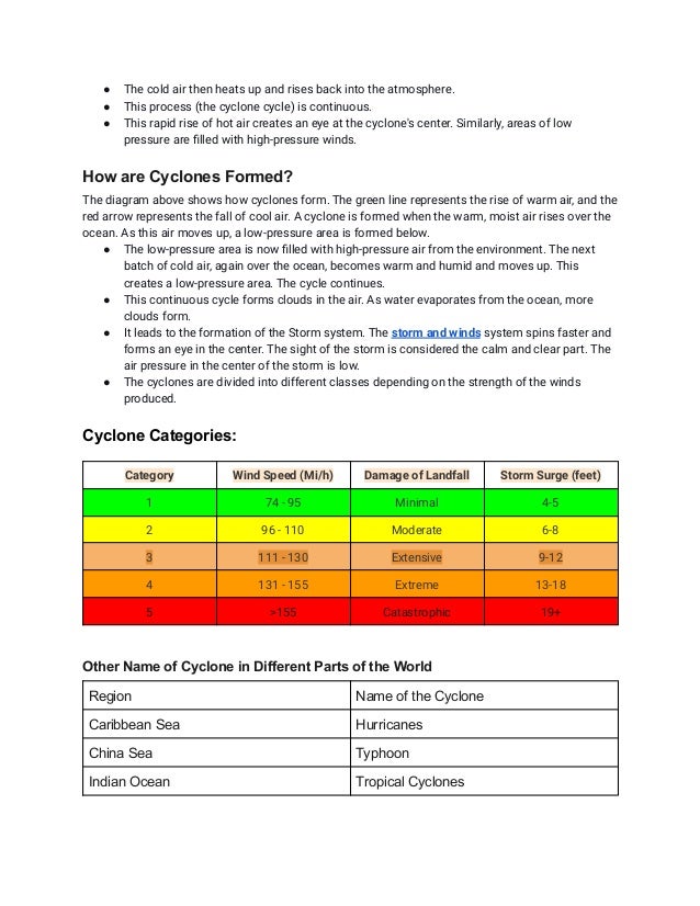 How and Why Cyclones are Formed.pdf