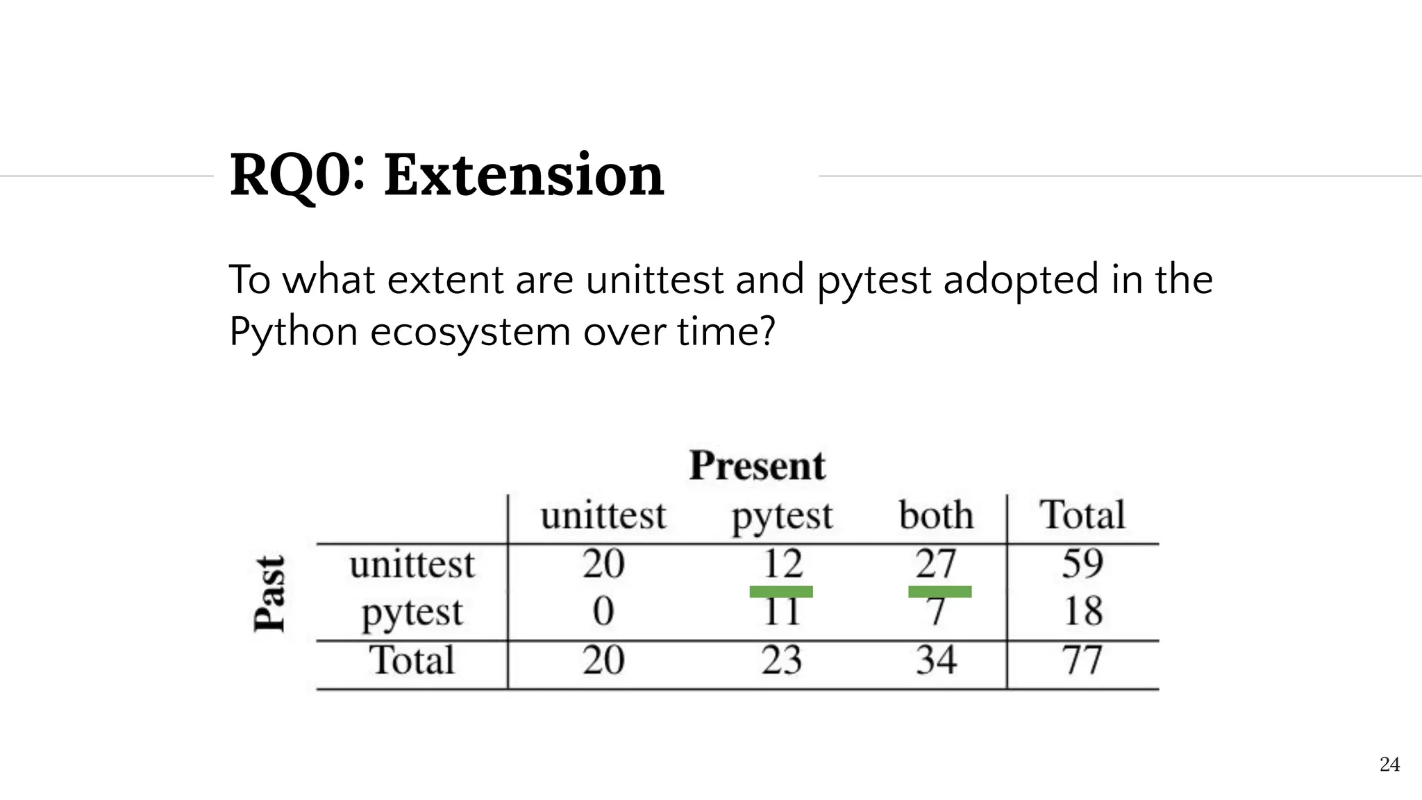 How and Why Developers Migrate Python Tests (SANER 2022) | PPT How and Why Developers Migrate Python Tests (SANER 2022) | PPT