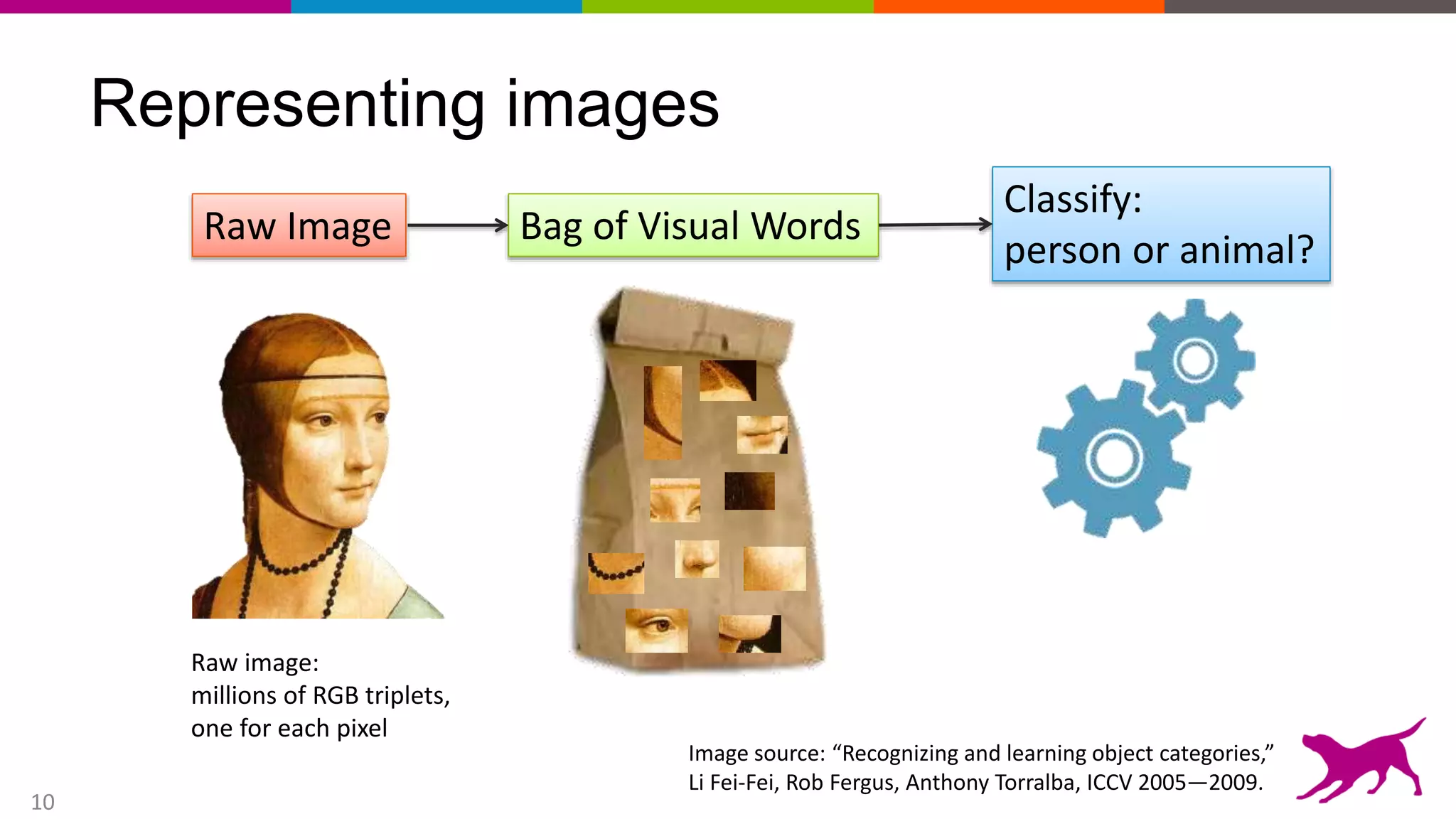 The How and Why of Feature Engineering | PPTX