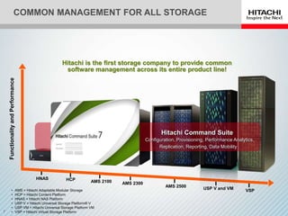 How and why to upgrade to hitachi device manager v7 webinar | PPTX