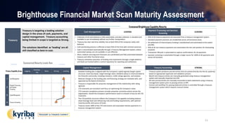 How a New Insurance Company Hit the Ground Running Using Kyriba | PDF | Stocks and Bonds ...