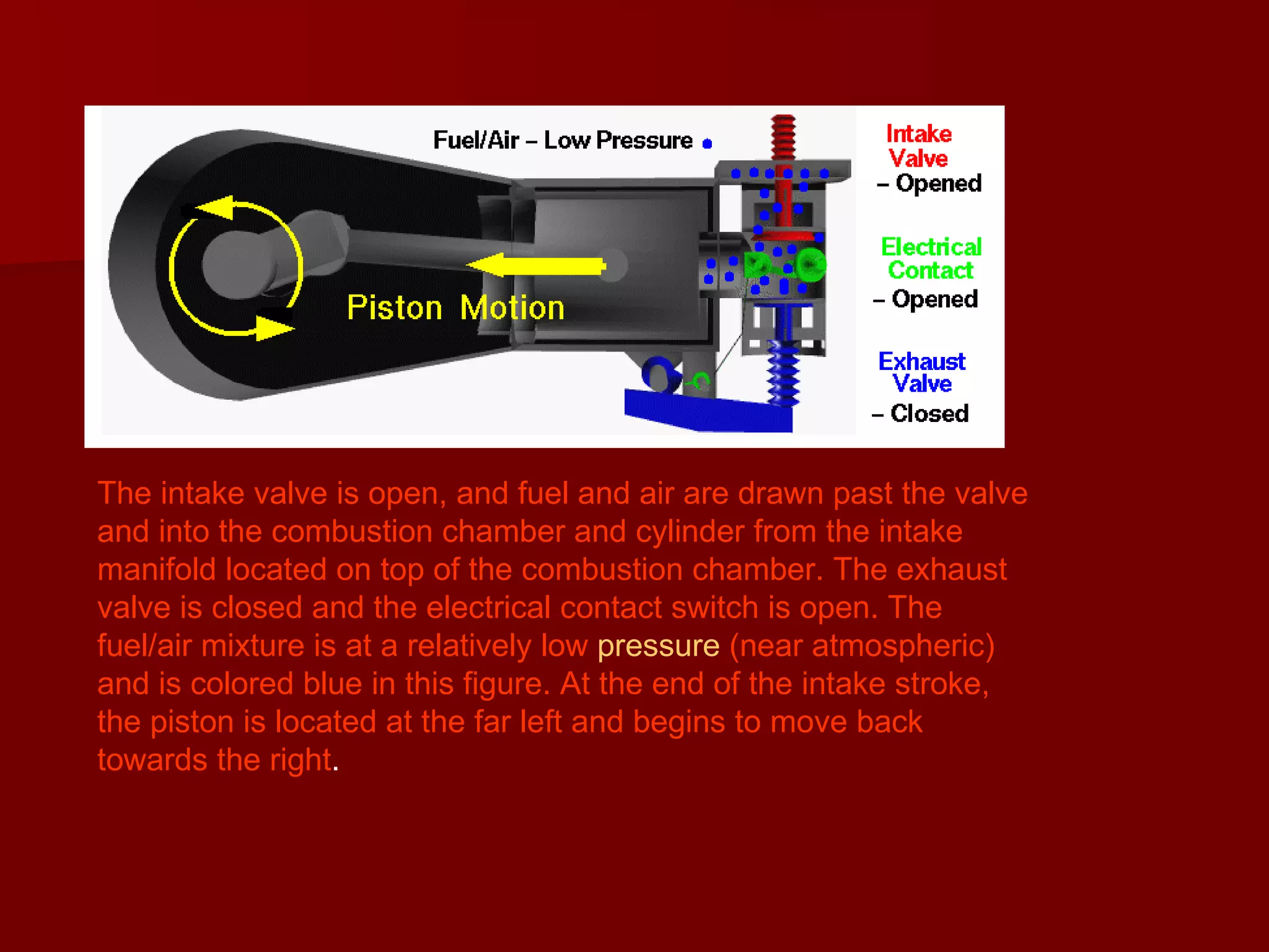 How an ic engine works | PPT