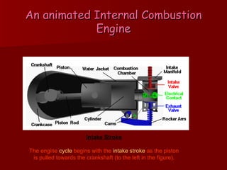 How an ic engine works | PPT | Physics | Science