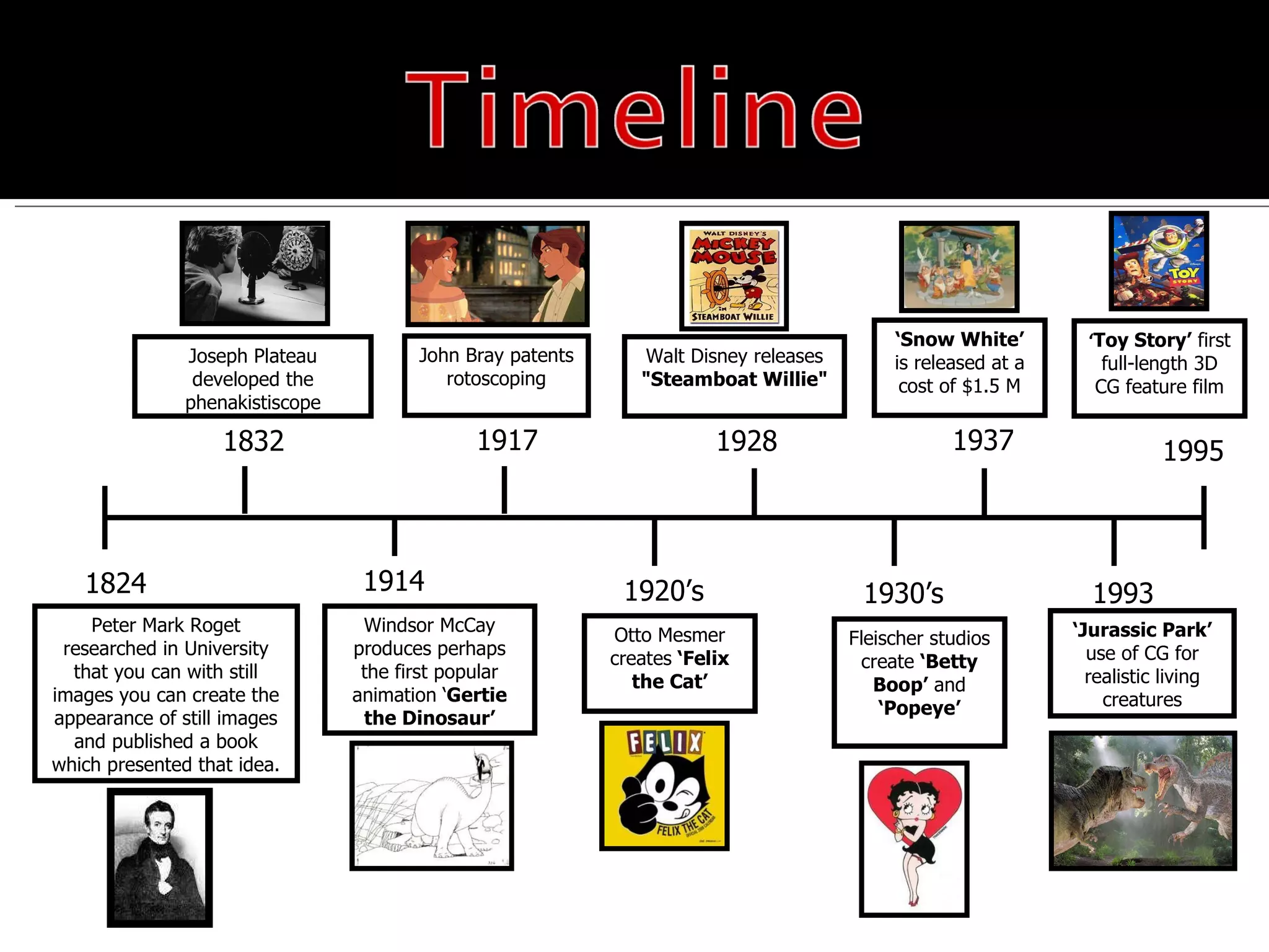 Timeline of Animation | PPT