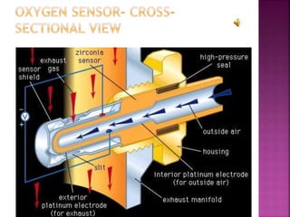 How an oxygen sensor works in an automobile?? | PPTX