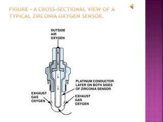 How an oxygen sensor works in an automobile?? | PPTX