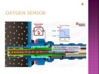 How an oxygen sensor works in an automobile?? | PPTX