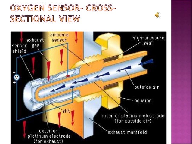 How an oxygen sensor works in an automobile??