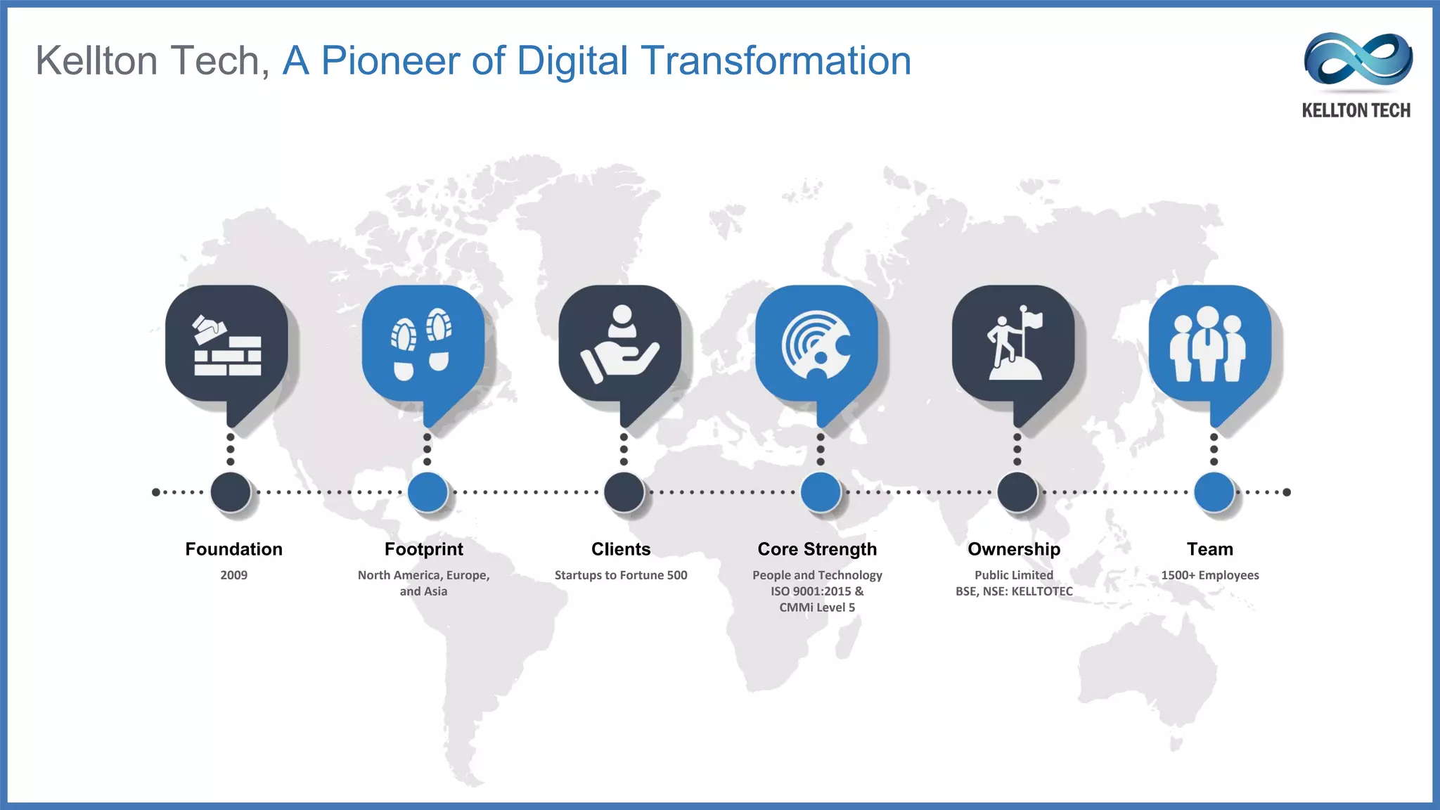 Learn how APIs Complements Hybrid Integration Strategies | PPT