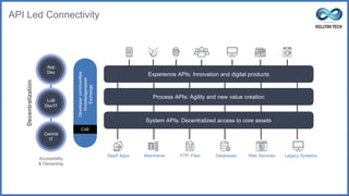 Learn how APIs Complements Hybrid Integration Strategies | PPT