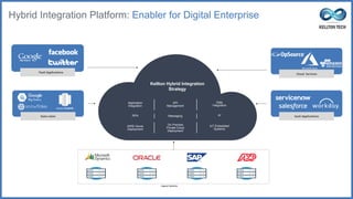 Learn how APIs Complements Hybrid Integration Strategies | PPT