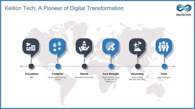 Understanding how Hybrid Integration and API Reference Architecture enables Cloud Strategy | PPT