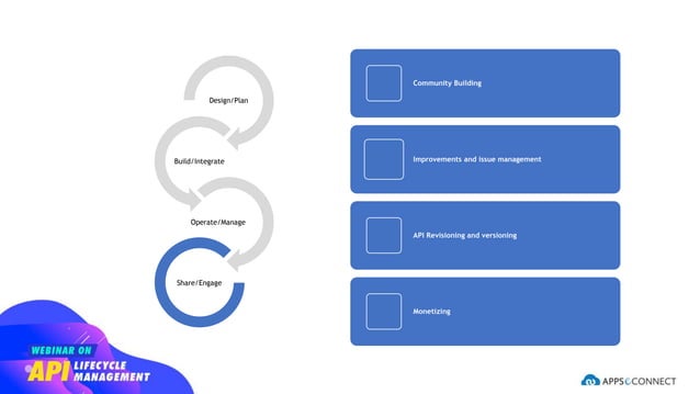 Webinar: How API Lifecycle Management can help to Accelerate Growth | PPT