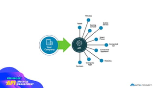 Webinar: How API Lifecycle Management can help to Accelerate Growth | PPT