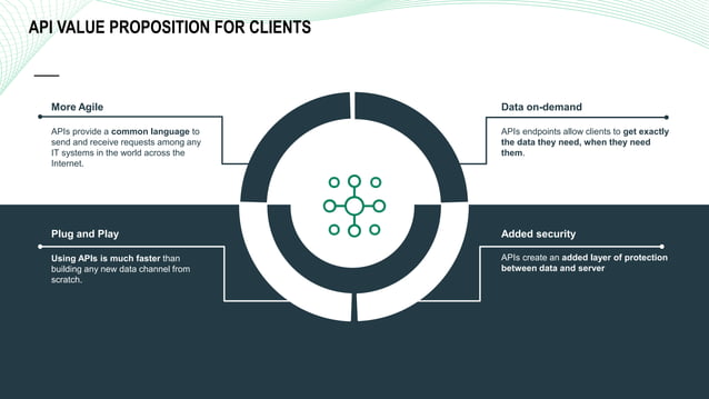 Apidays Singapore 2024 - How APIs drive business at BNP Paribas by Quy ...