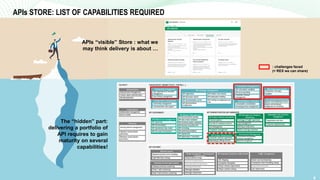 Apidays Singapore 2024 - How APIs drive business at BNP Paribas by Quy ...