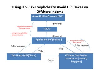 How apple avoid taxes ? | PPTX
