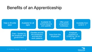 How Apprenticeships Work & Why They Work - Apprenticeship Training ...