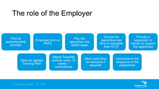 How Apprenticeships Work & Why They Work - Apprenticeship Training ...