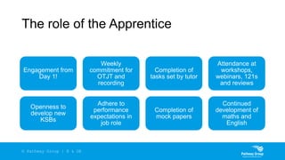 How Apprenticeships Work & Why They Work - Apprenticeship Training ...