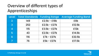 How Apprenticeships Work & Why They Work - Apprenticeship Training ...