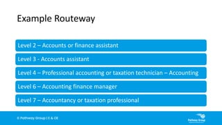 How Apprenticeships Work & Why They Work - Apprenticeship Training ...