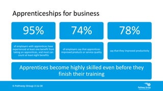 How Apprenticeships Work & Why They Work - Apprenticeship Training Material - Pathway Group.pdf