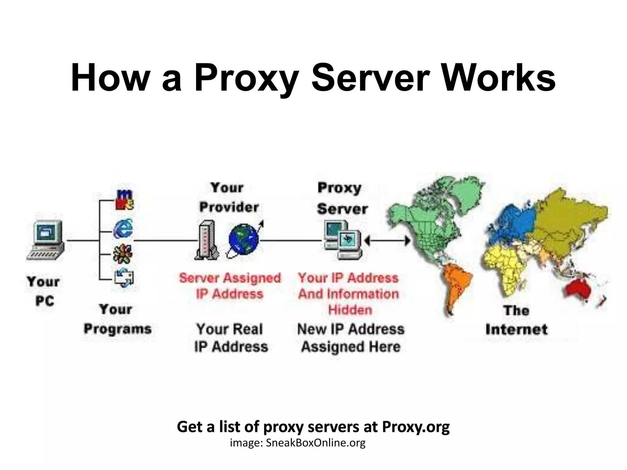 How a Proxy Server Works | PPTX