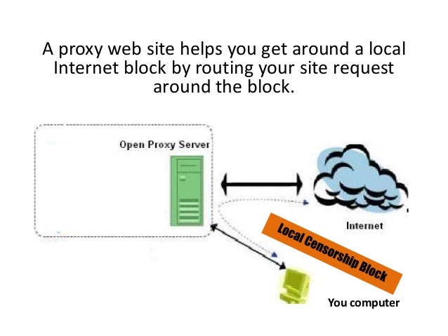How A Proxy Server Works