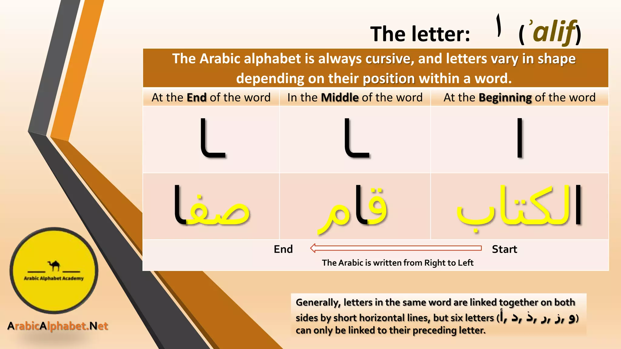 How Arabic letters are written.pptx