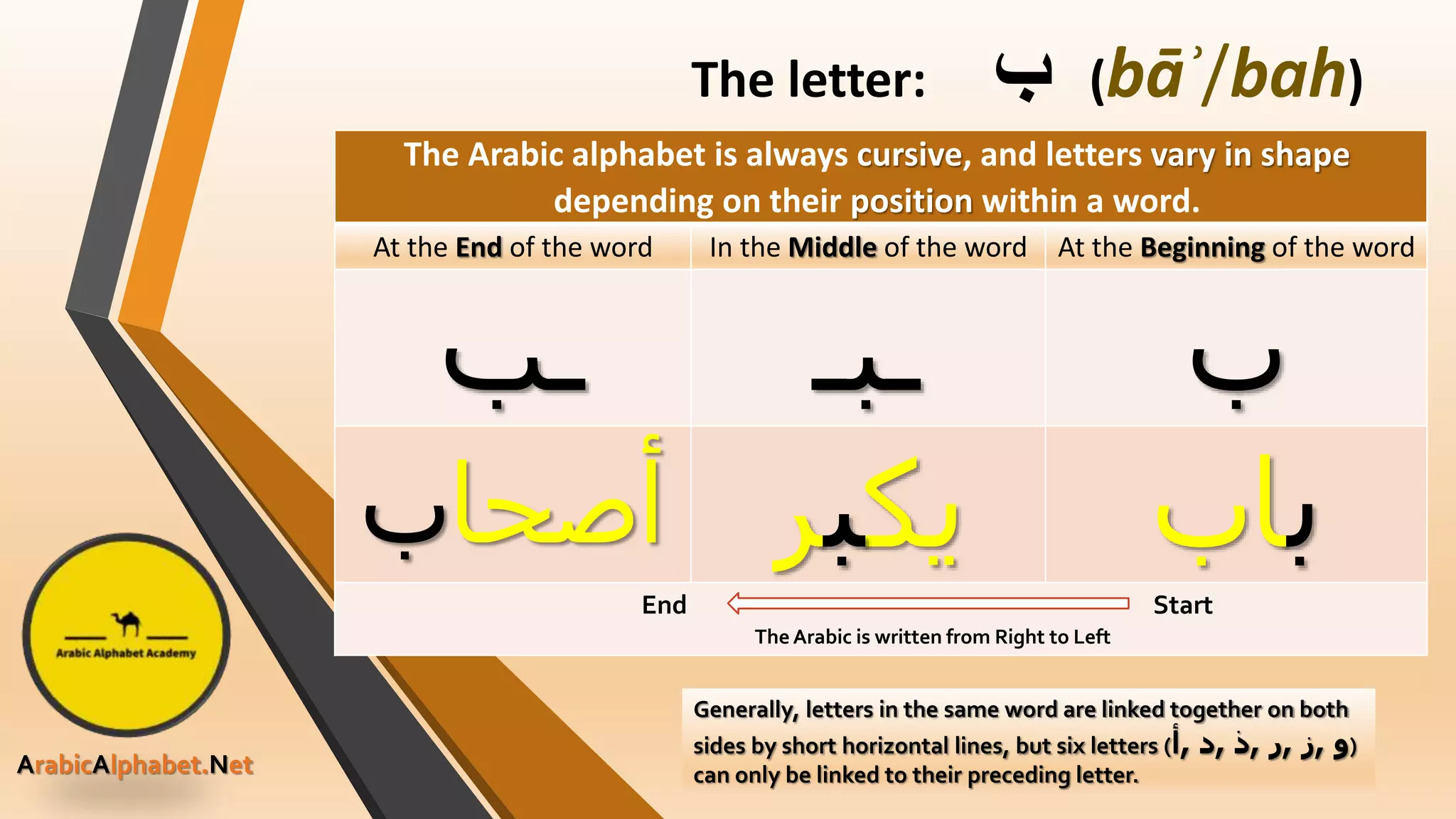 How Arabic letters are written.pptx